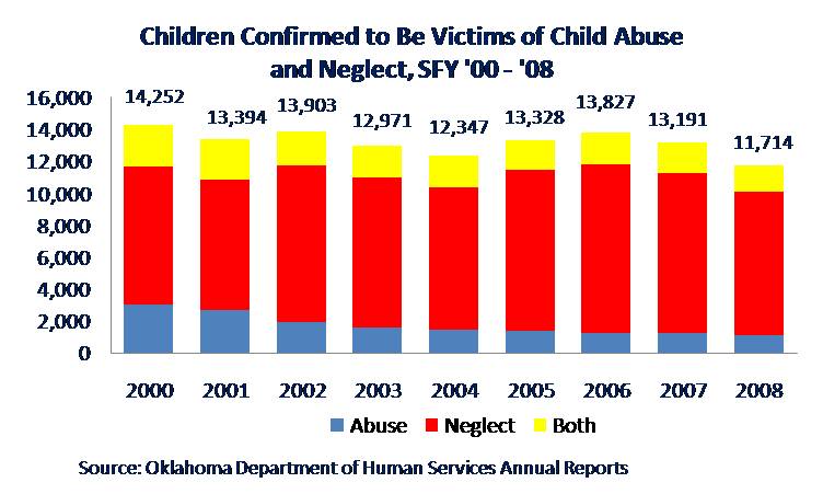 Child abuse and neglect numbers moving in the right direction ...