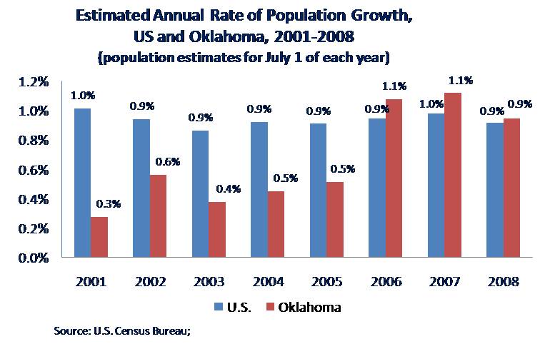 The Reverse Dust Bowl: Population growth in the Sooner State - Oklahoma ...