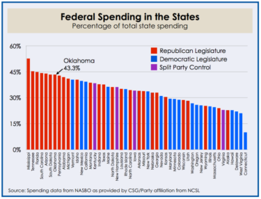 The colors of money - Oklahoma Policy Institute