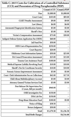 The Cost Trap: How Excessive Fees Lock Oklahomans Into the Criminal ...